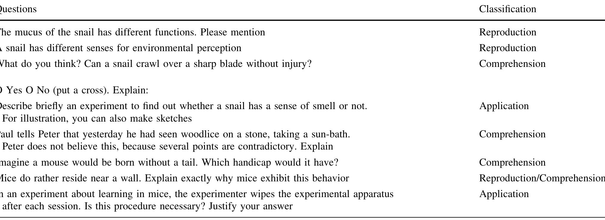 Table 1 - from Living Animals in the Classroom: A