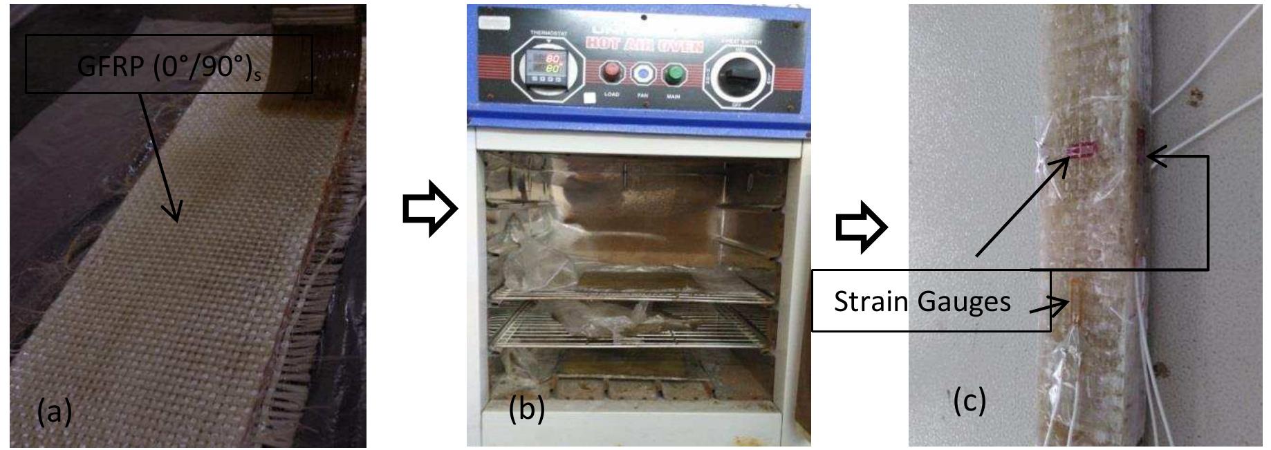 Processing of gfrp laminate (a) making laminate by hand