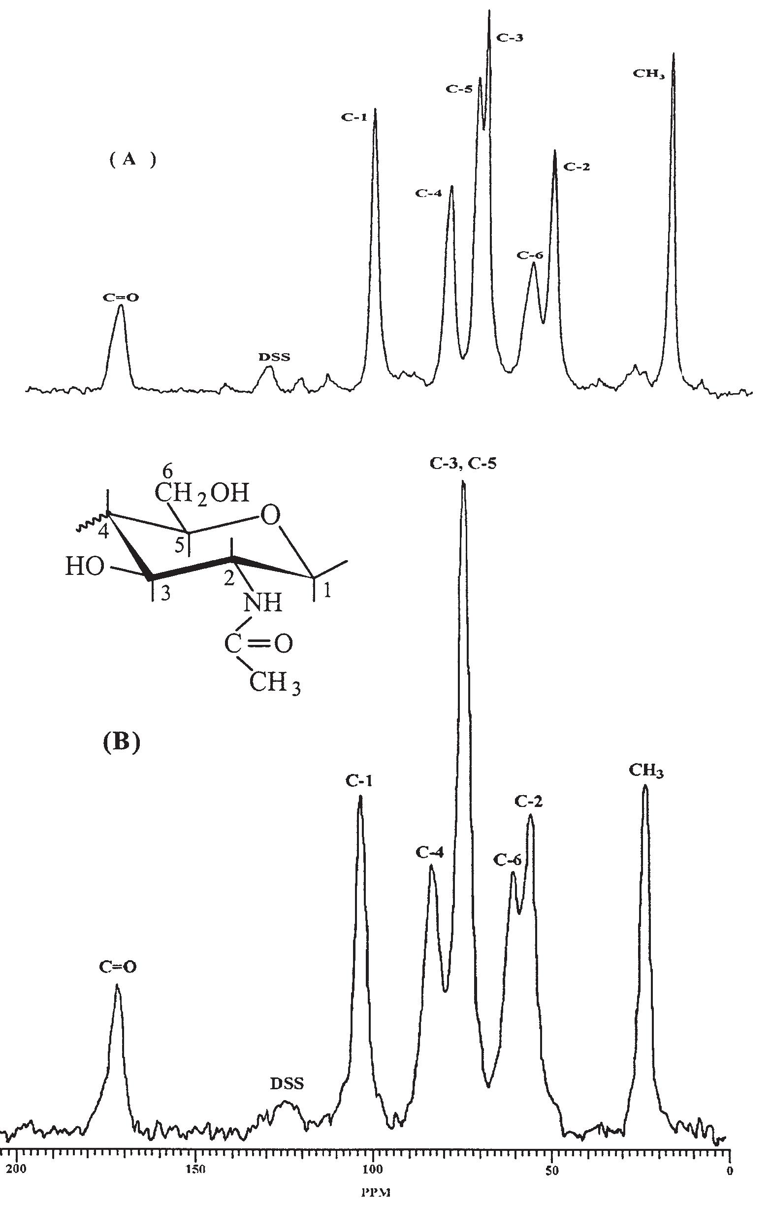 Figure 3 - from Chitin characterization by SEM, FTIR, XRD,
