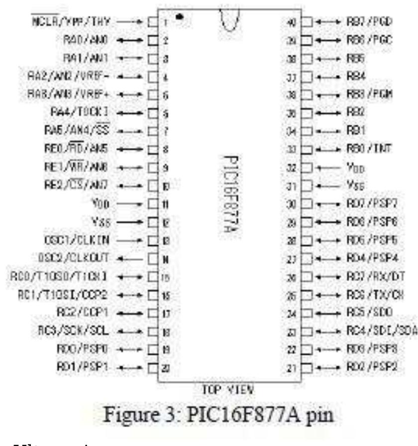 The Arduino Uno Is A Microcontroller Board In Perspective Of