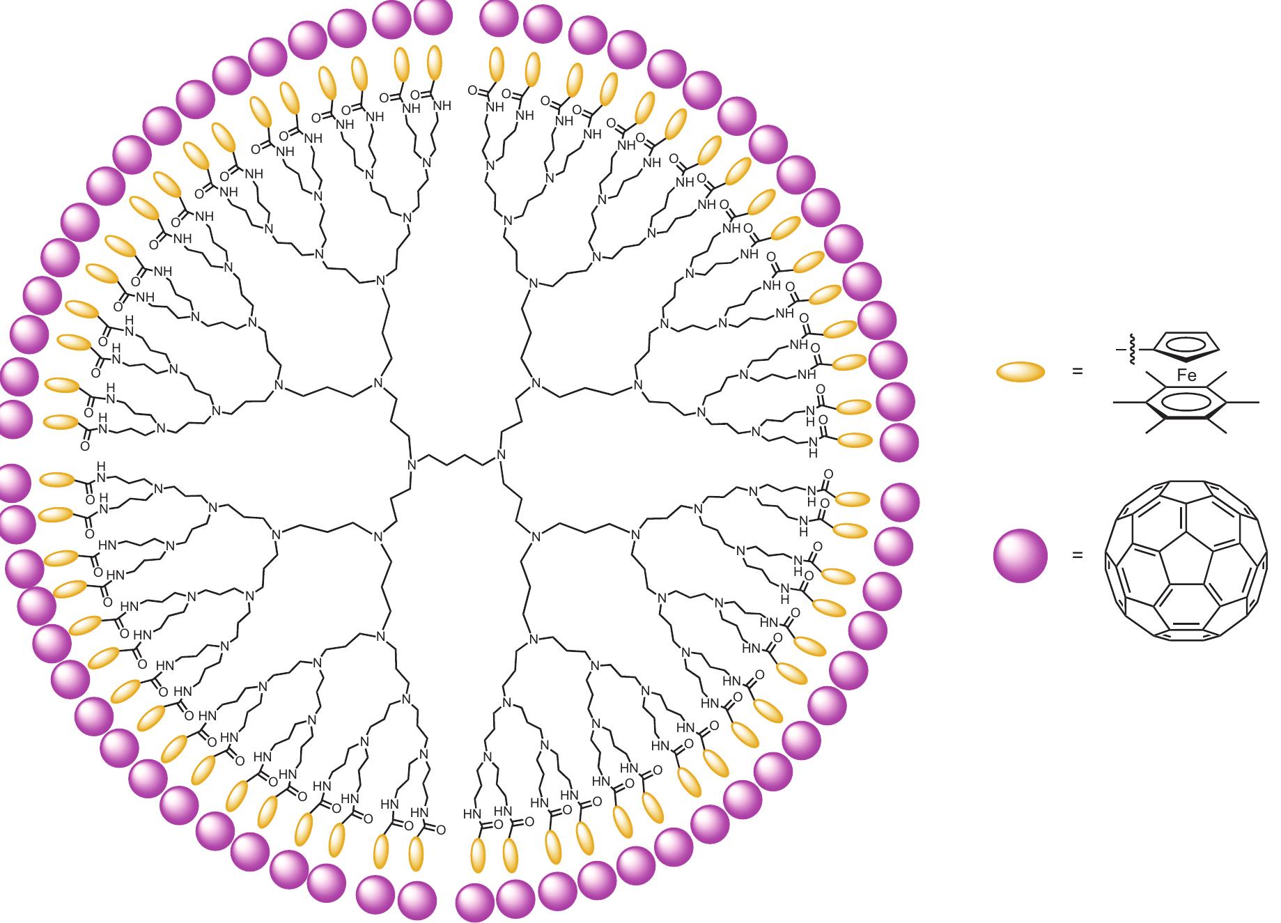 | dendritic molecular battery for the reduction of c60. in a