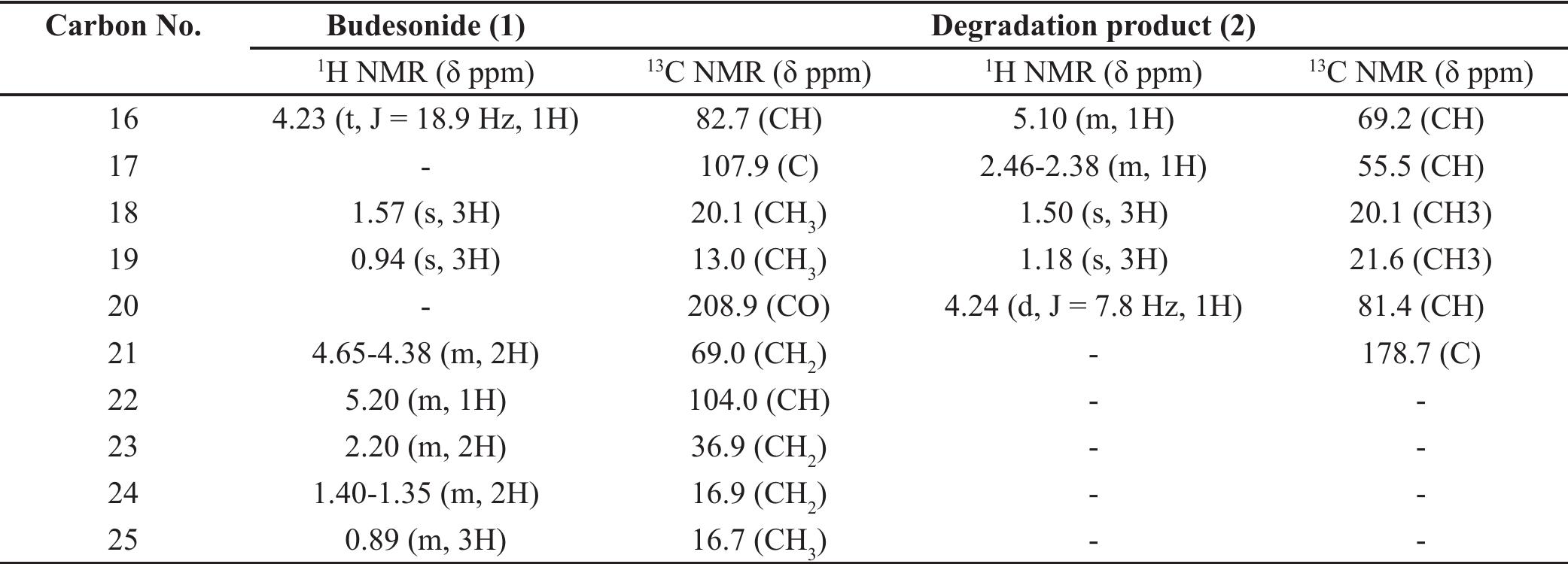 *only a comparison of chemical shift values of ring e and