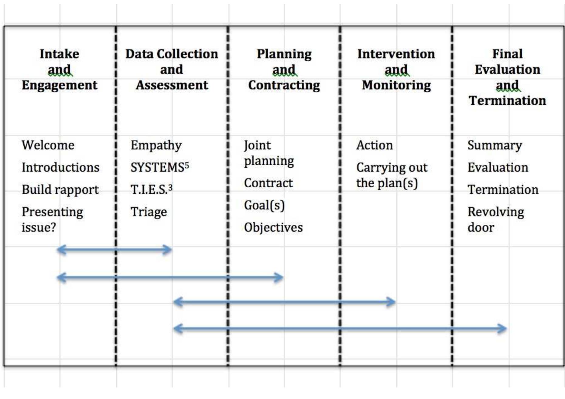 (PDF) CLIENT SYSTEM ASSESSMENT TOOLS FOR SOCIAL WORK PRACTICE