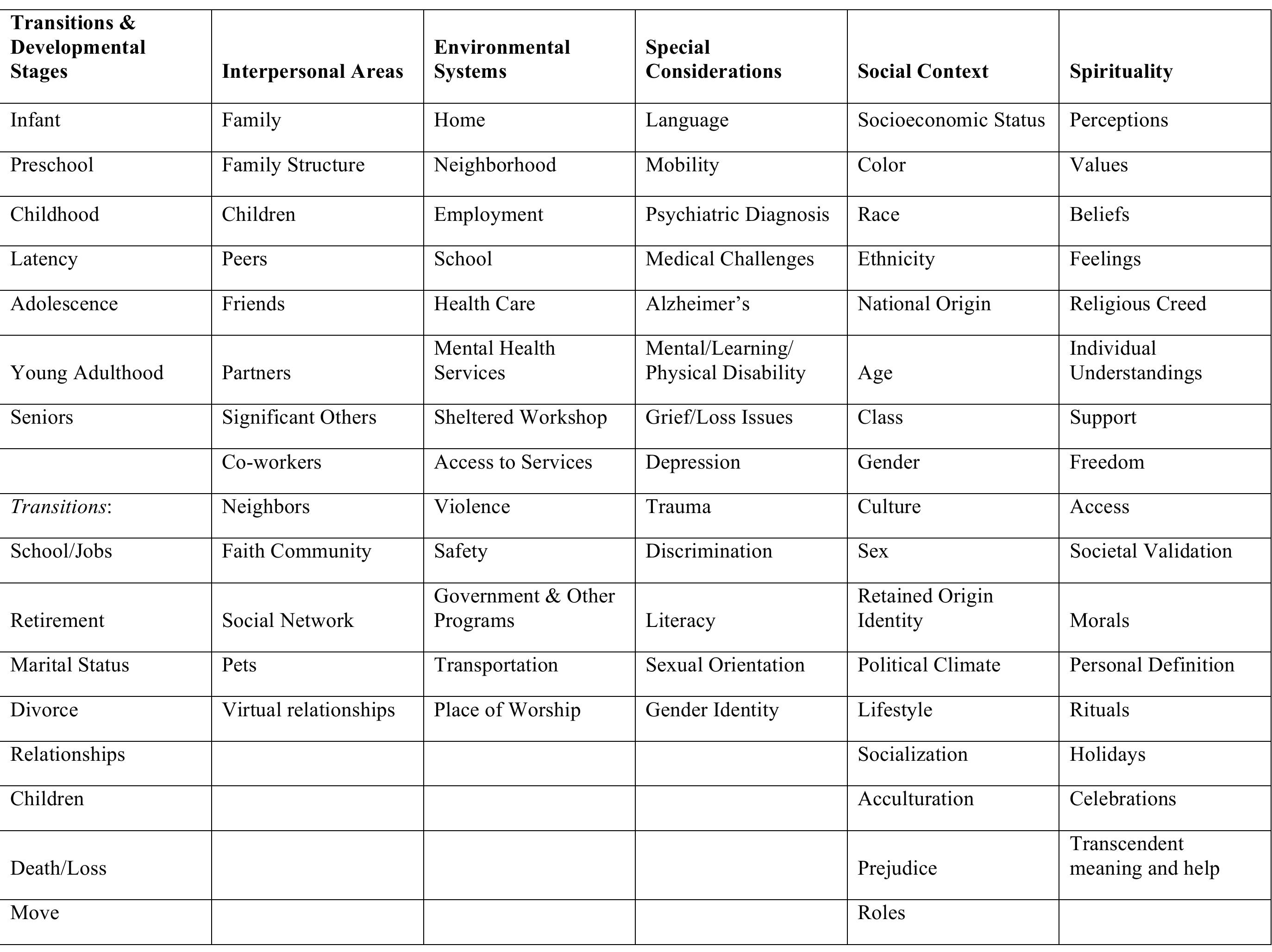 (PDF) CLIENT SYSTEM ASSESSMENT TOOLS FOR SOCIAL WORK PRACTICE