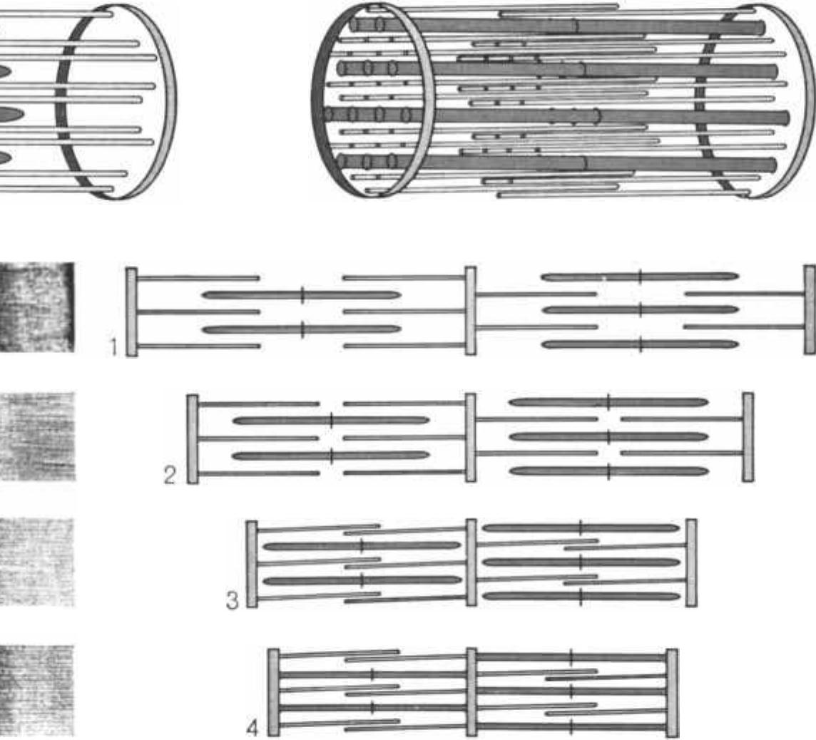 Figure 3 - The Mechanism of Muscular Contraction