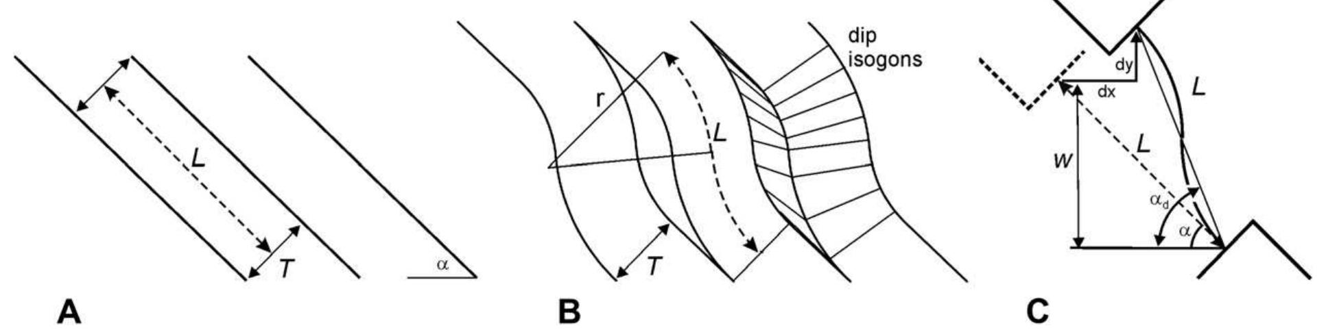 The folded bridge model. a, bridge of length l and thickness
