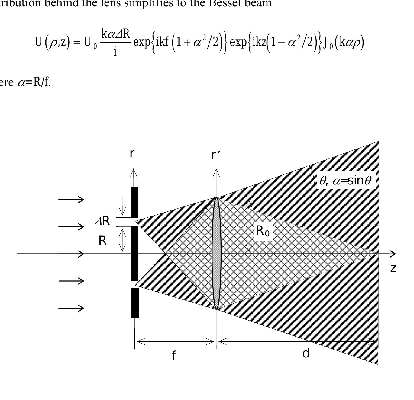 Schematic set-up for producing the bessel beams after ref.