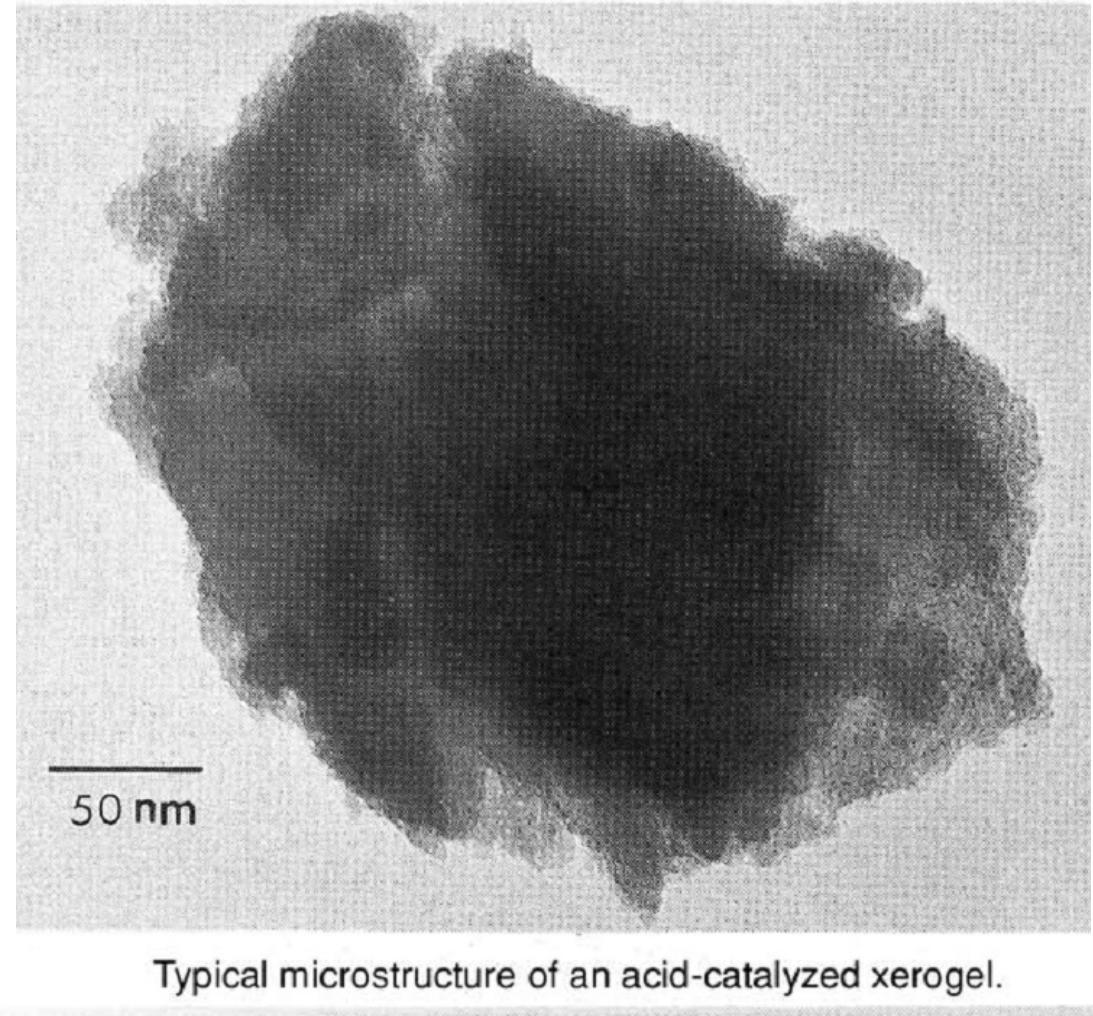 Figure 14 - Sol-gel method for the synthesis of