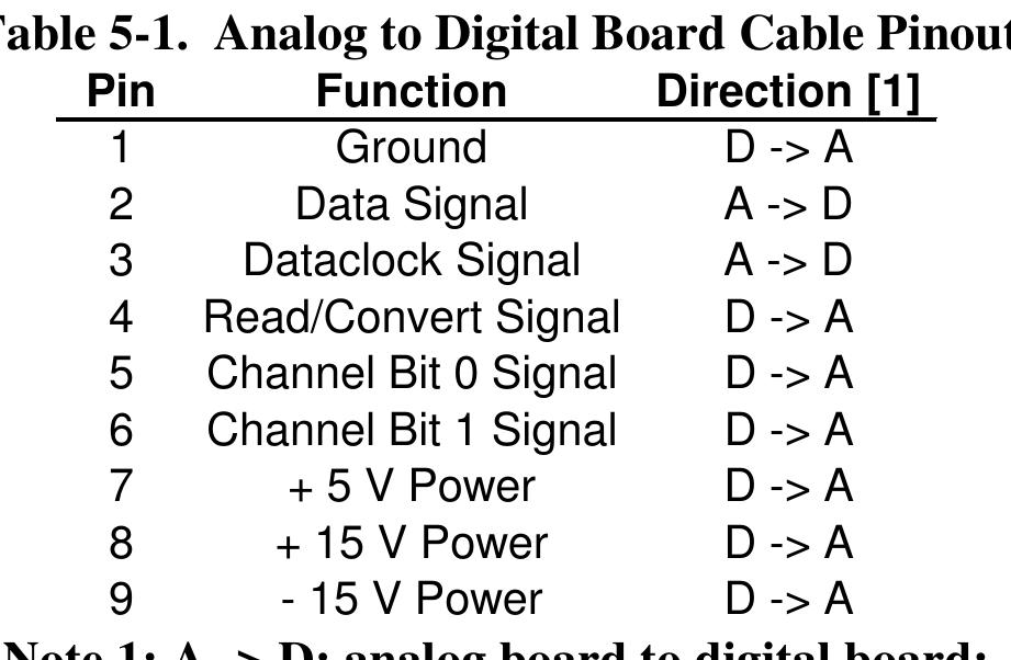 Figure 30 - Using an Accelerometer Sensor to Measure Human
