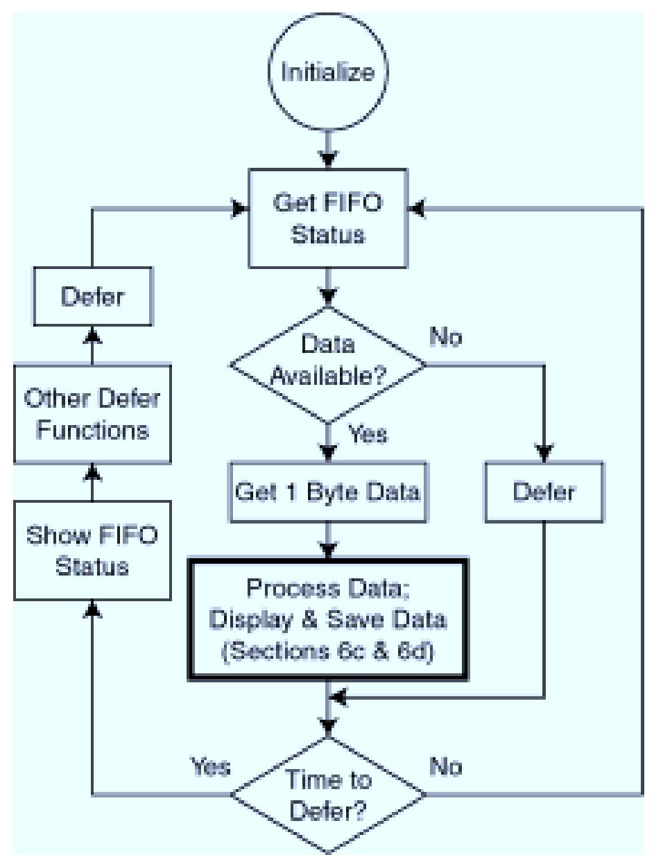 1 Flowchart Of Acquisition Algorithm Empty Less Than
