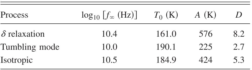 I. estimated vft parameters for the different processes. the