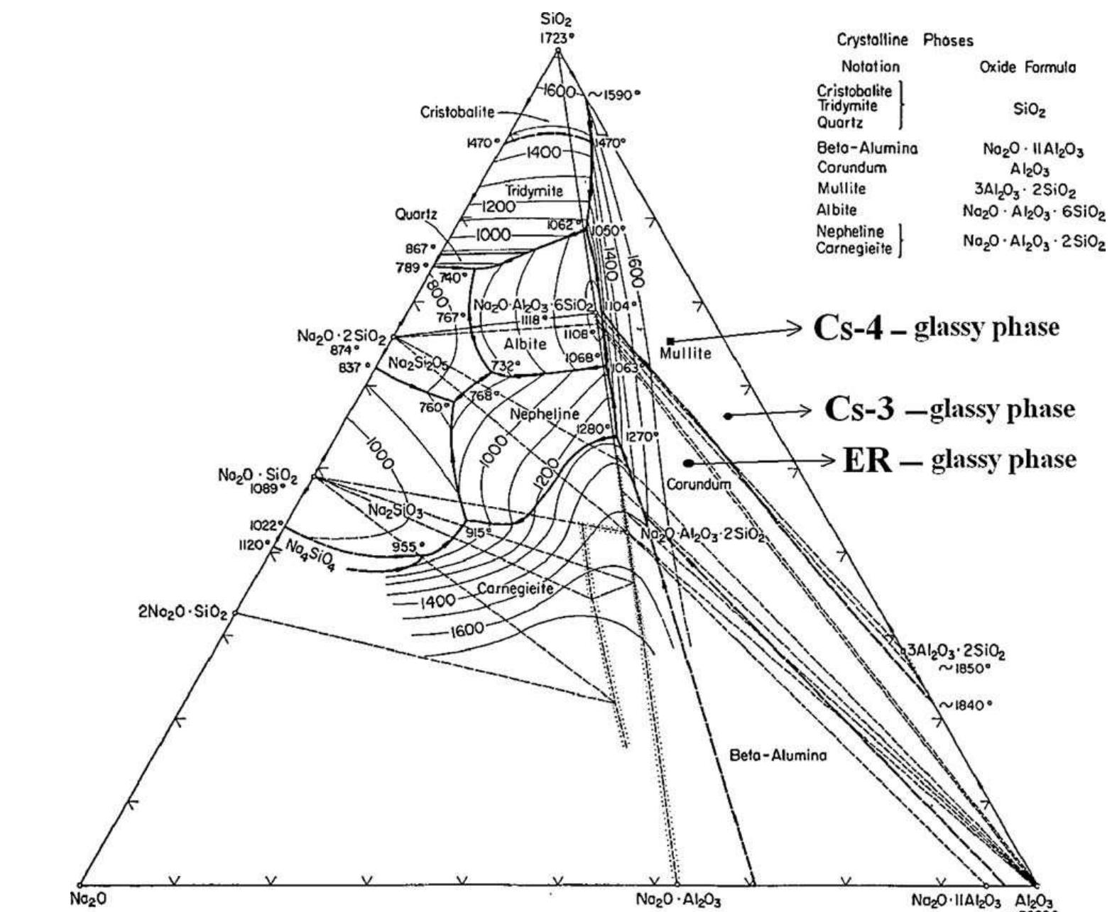 Figure 6 - from Corrosion behavior of ZrO 2–SiO 2–Al 2O 3