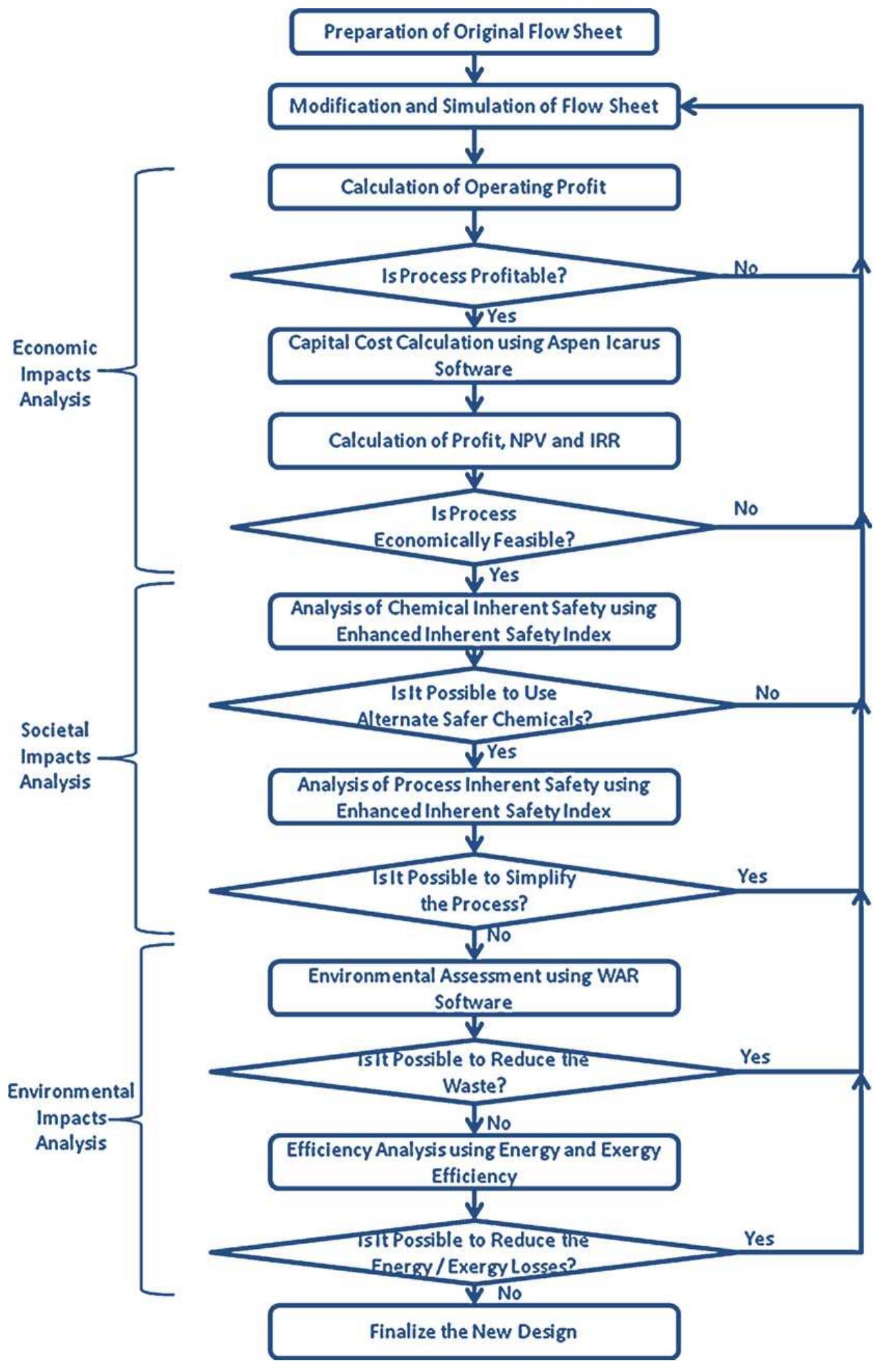 Sustainability root cause analysis flow sheet.