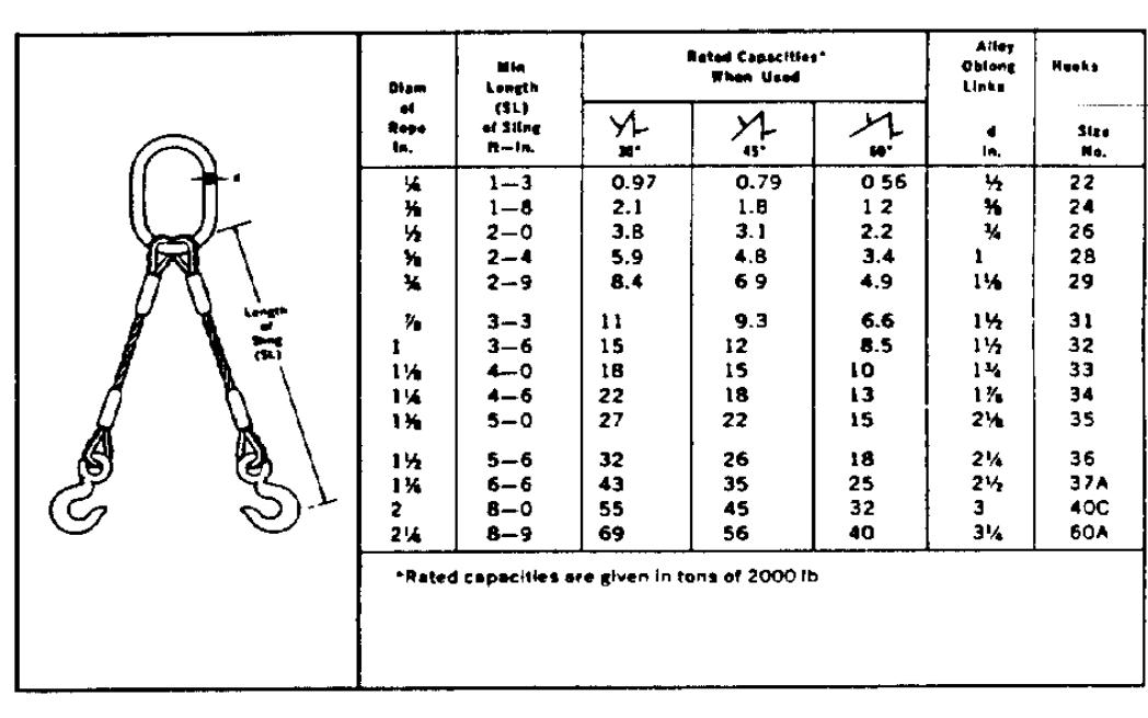 Two leg bridle slings