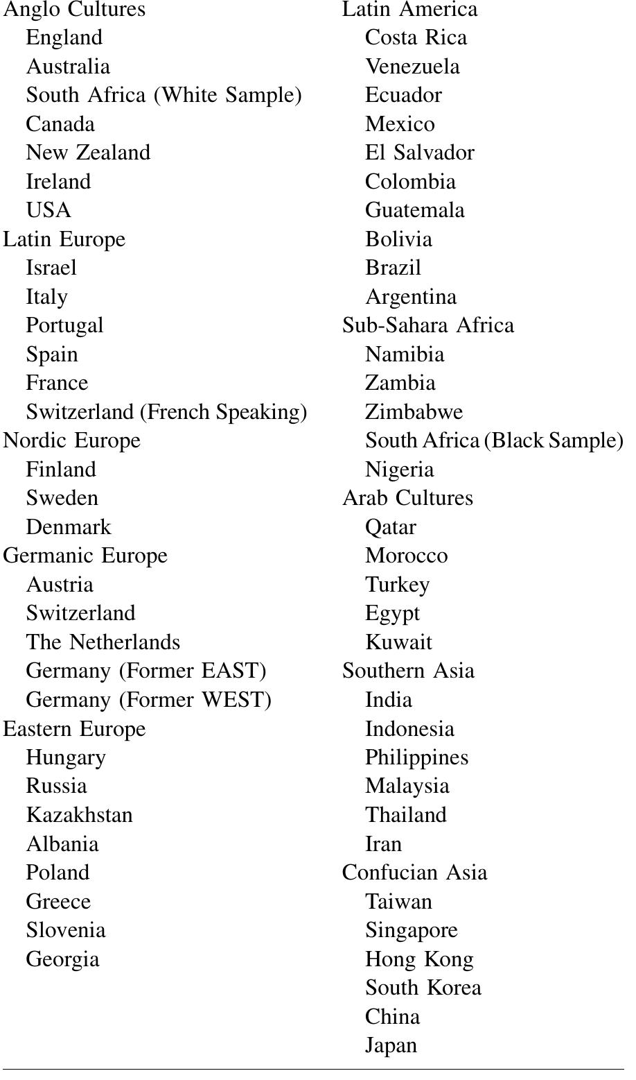 Table 1 - from Cultural clusters: methodology and findings