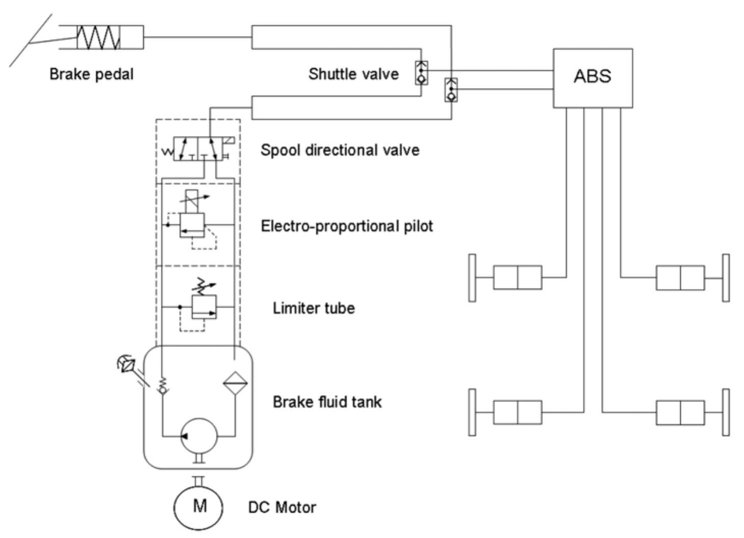Figure 1 - from Electro-hydraulic braking system for