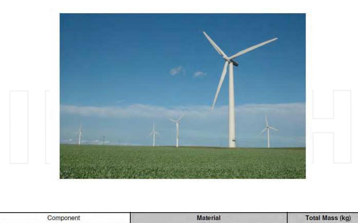 Figure 4 - Life Cycle Analysis of Wind Turbine