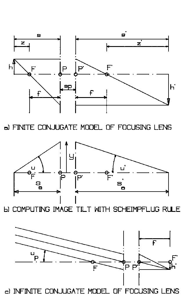 (PDF) AFOCAL SYSTEMS