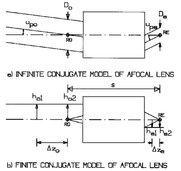 (PDF) AFOCAL SYSTEMS