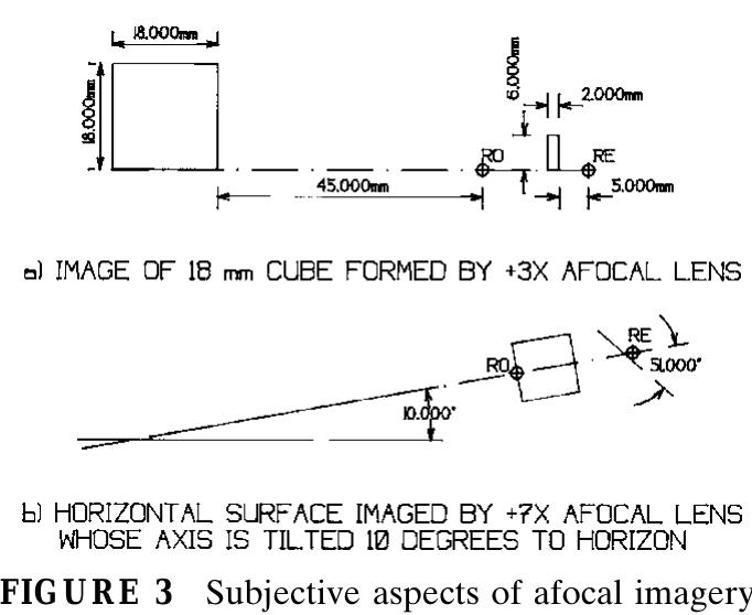 (PDF) AFOCAL SYSTEMS