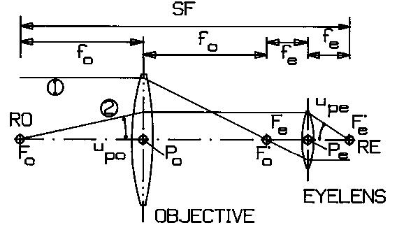 (PDF) AFOCAL SYSTEMS