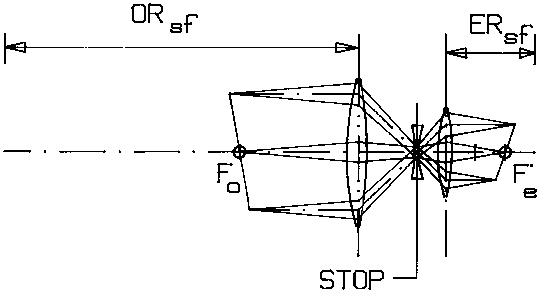 (PDF) AFOCAL SYSTEMS