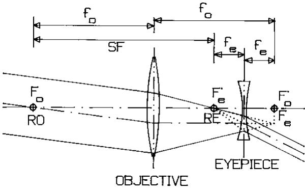 (PDF) AFOCAL SYSTEMS