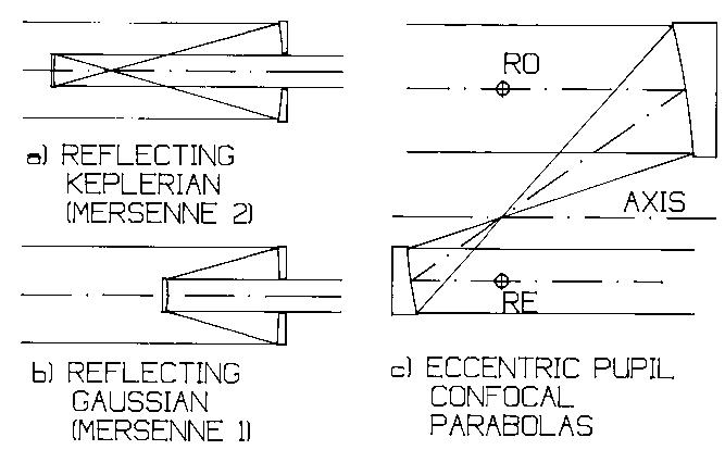 (PDF) AFOCAL SYSTEMS