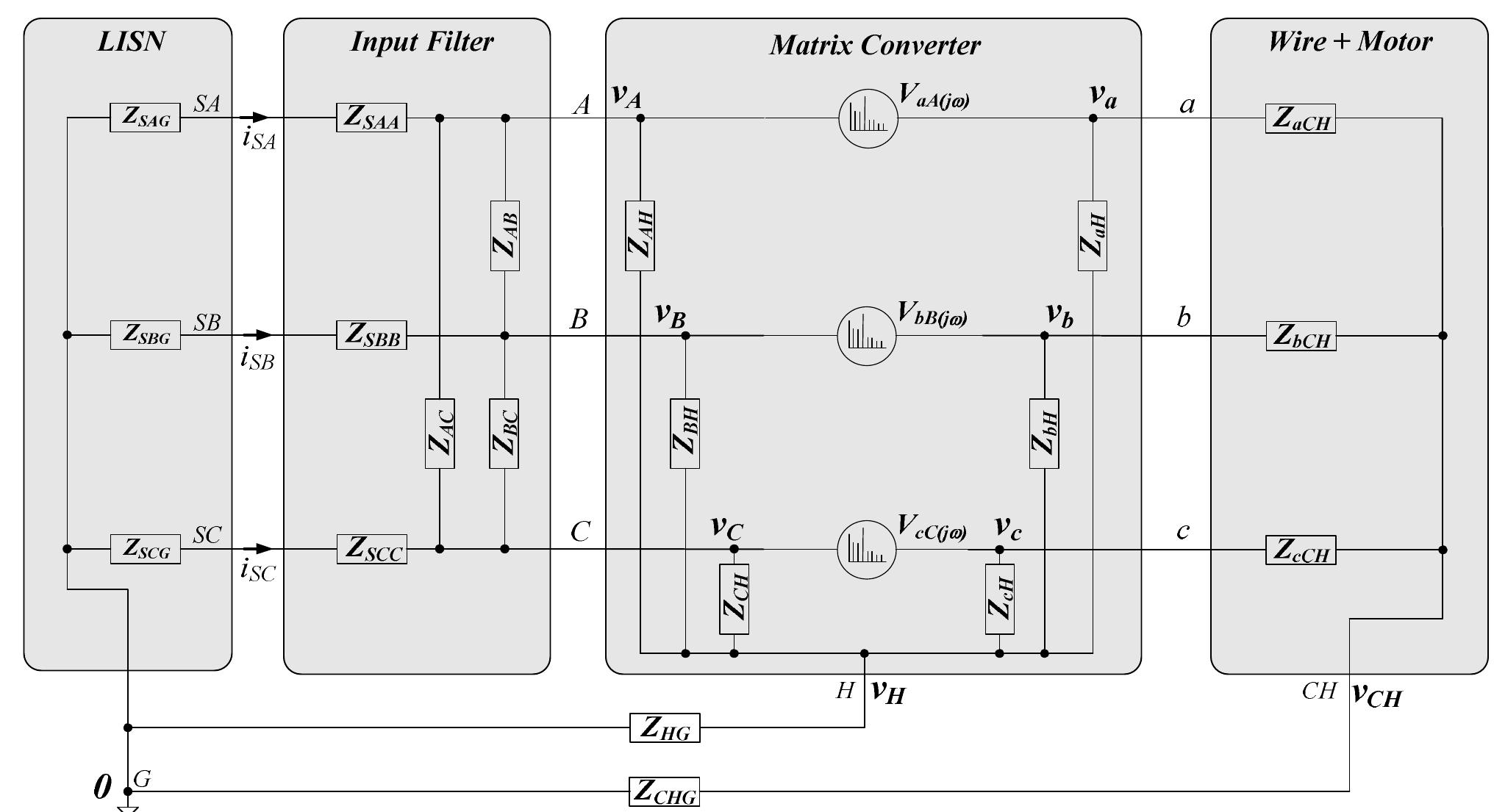 Whole emi model set-up; mc, load and lisn.
