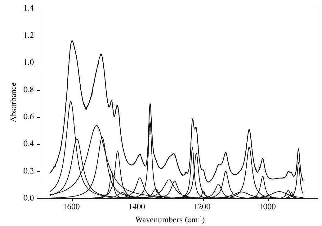 The deconvoluted ir spectra of d2-tmhd in ccl, solution (in