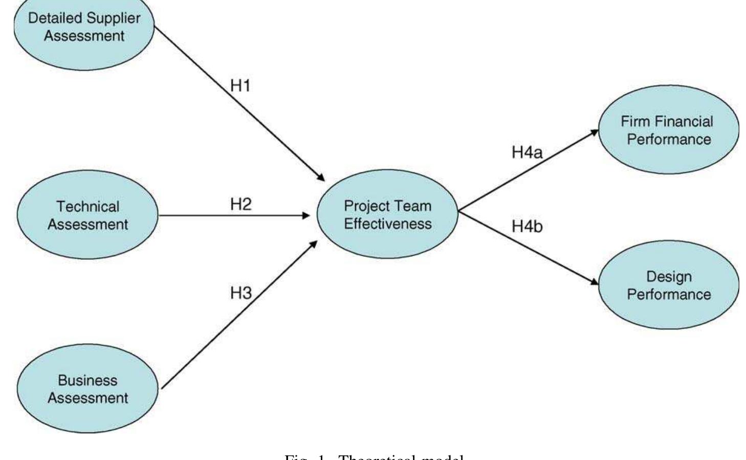 The explanatory model we developed reflects these insights