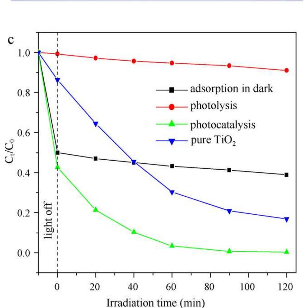 (a) the molecule structure and uv-vis absorption spectra of