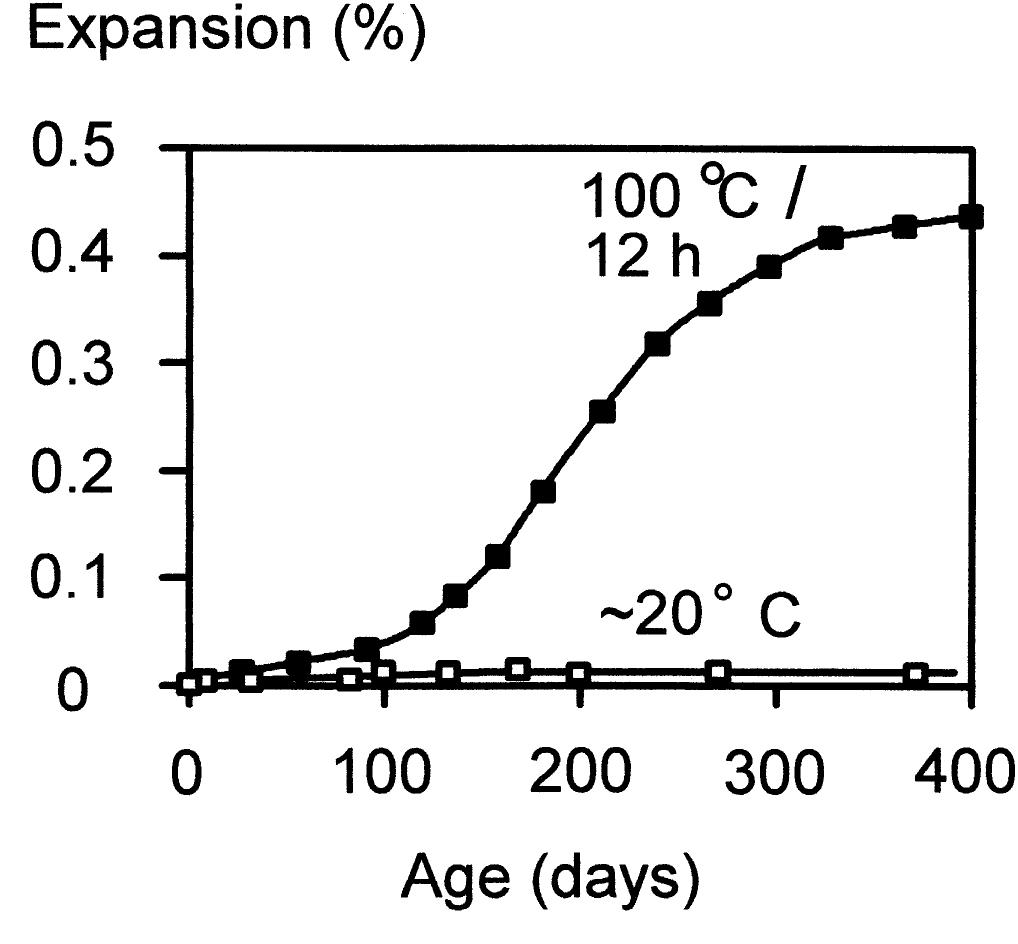 (PDF) Delayed ettringite formation