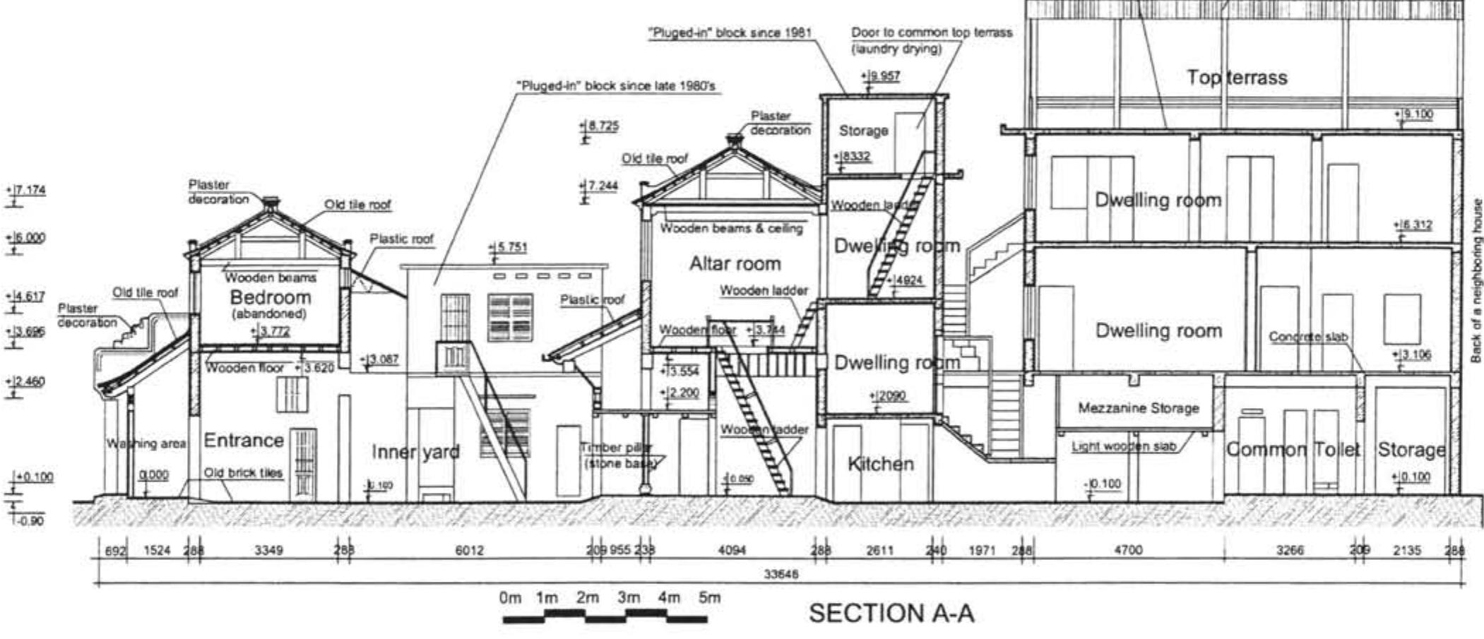 New measurement drawings (plans, facade and sections) of the