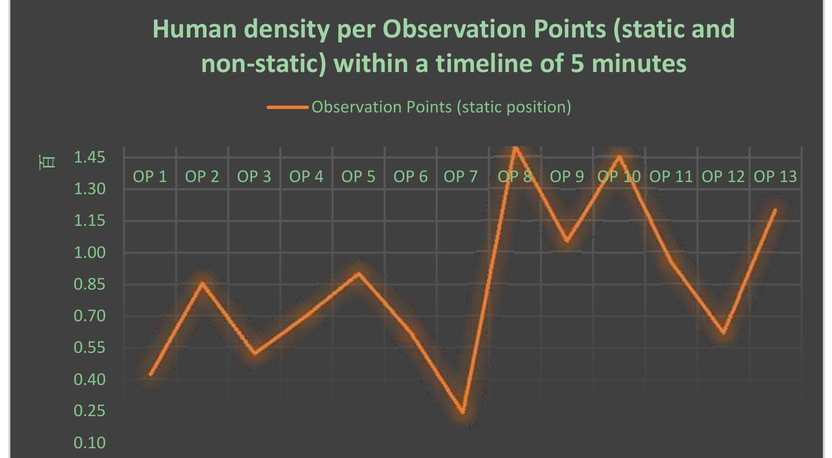 F6. this indicative chart displays the levels of human