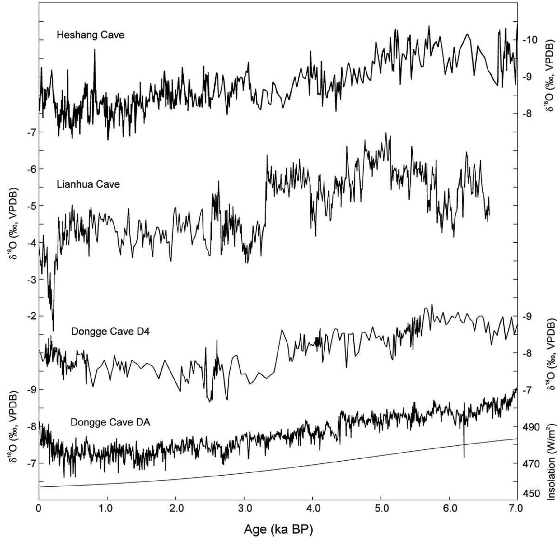The 5!80 record of stalagmite a1 from lianhua cave compared