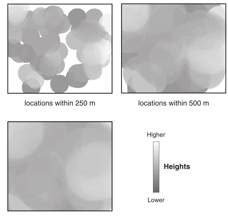 7 interpolation using the mean of control points within 250,