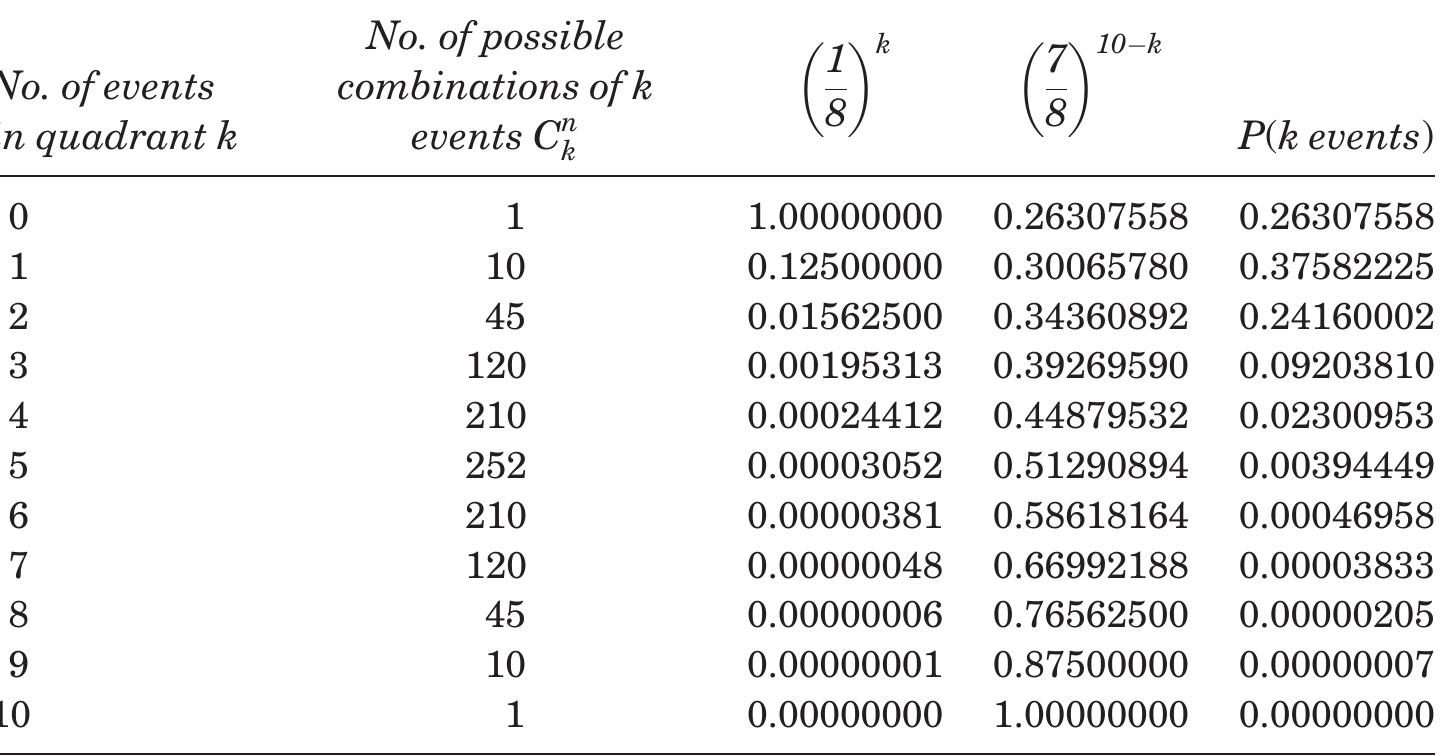 1 probability distribution calculations for the worked