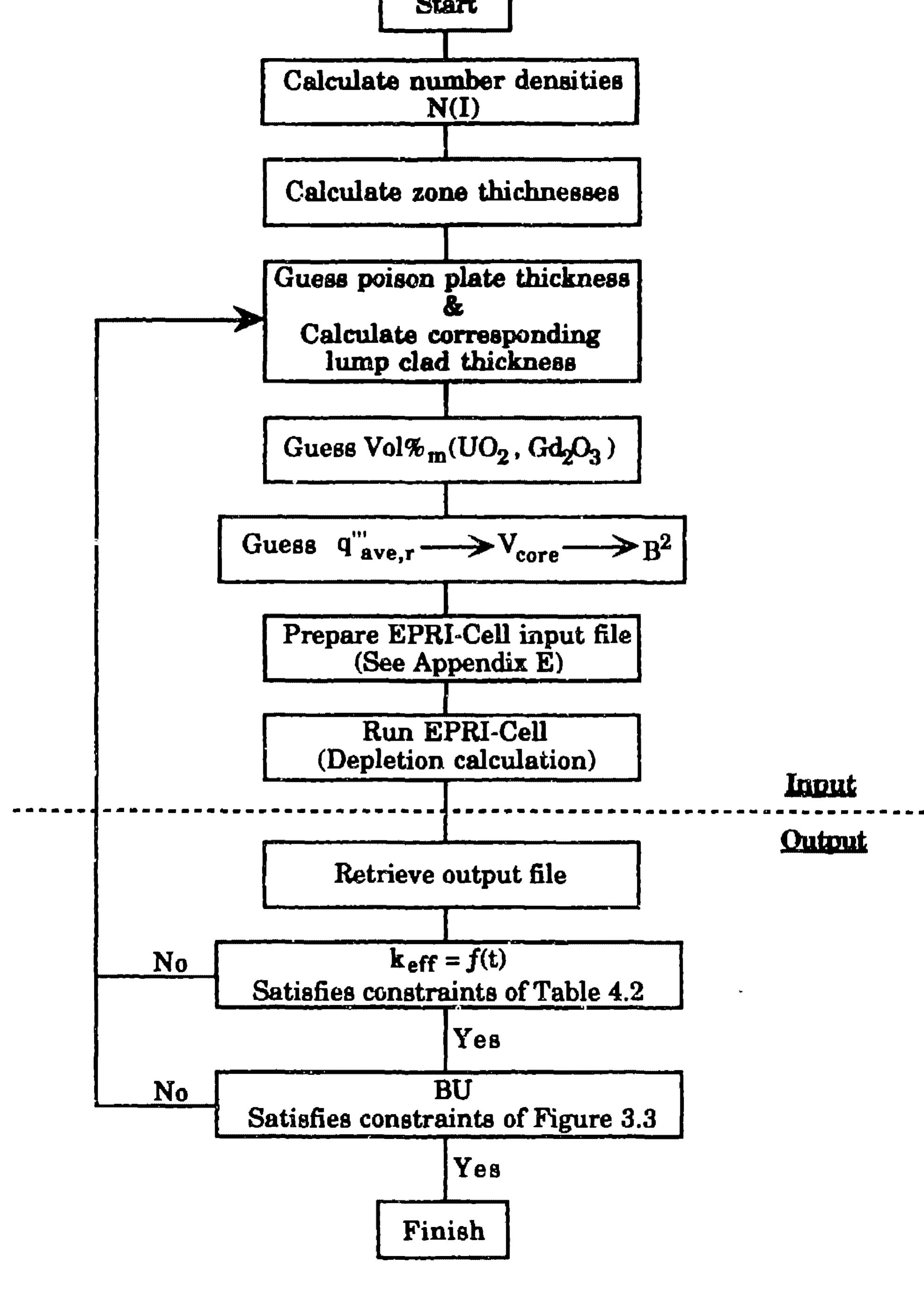 11. design procedure for reactor cores (2,3,4,5).