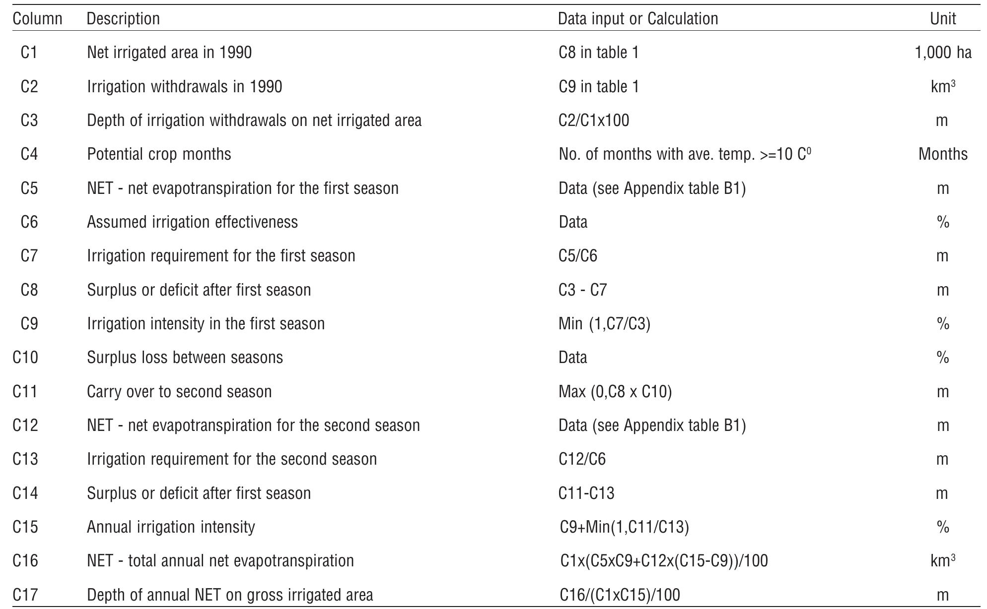 Introduction to appendix table b2.