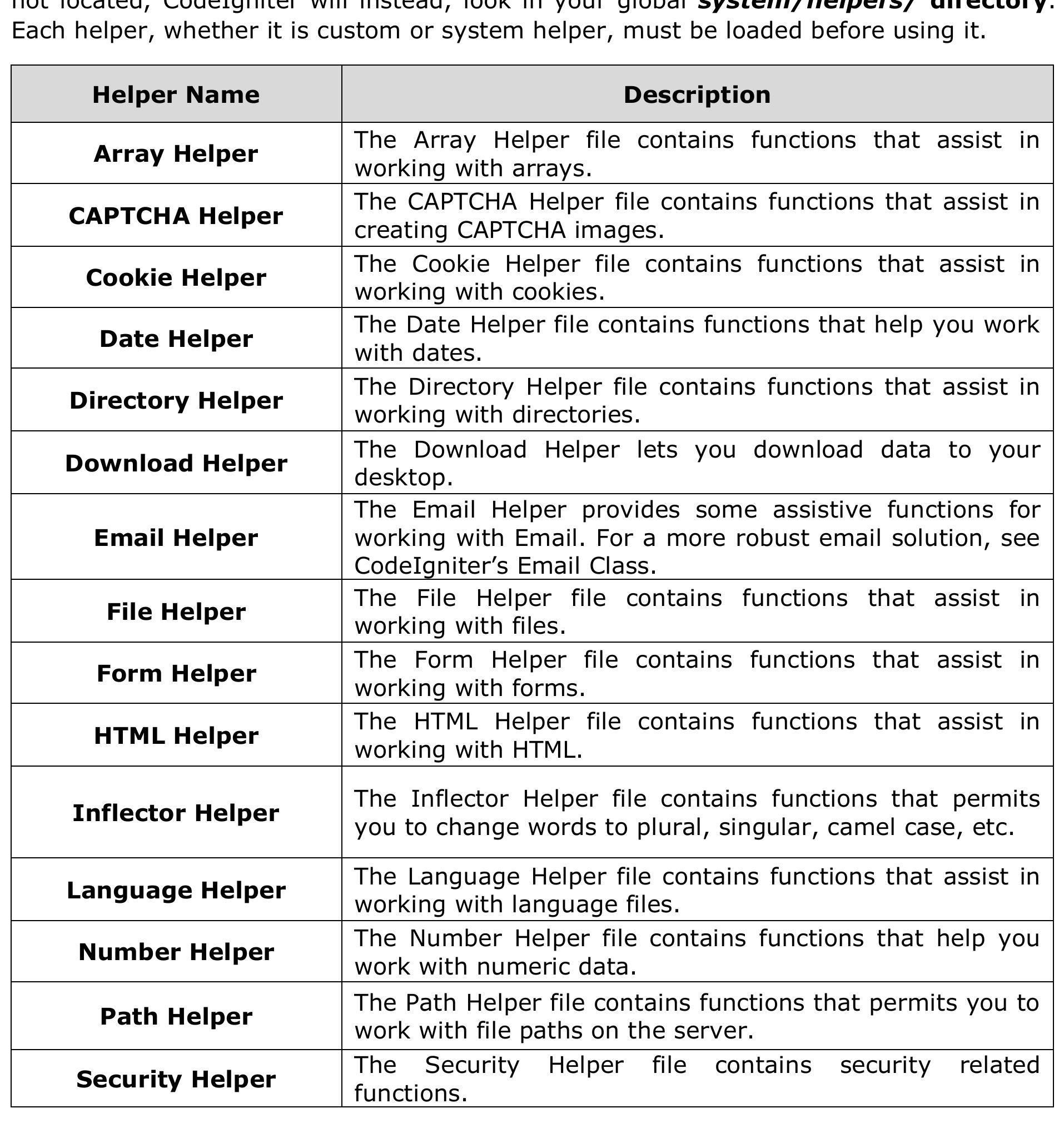 Table 3 Codeigniter Tutorial