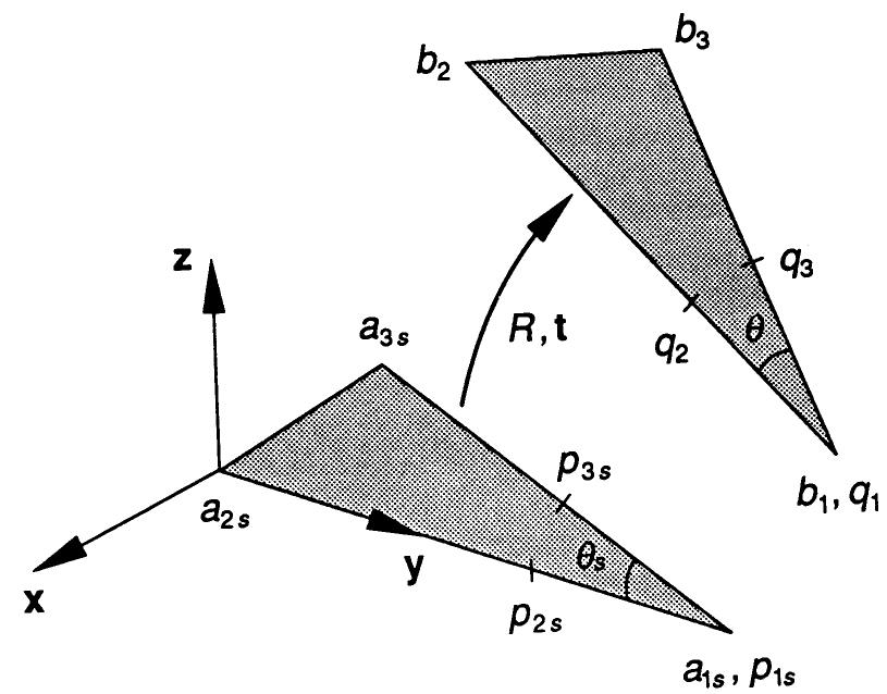 Least-squares positioning of the solid triangle (sub- script