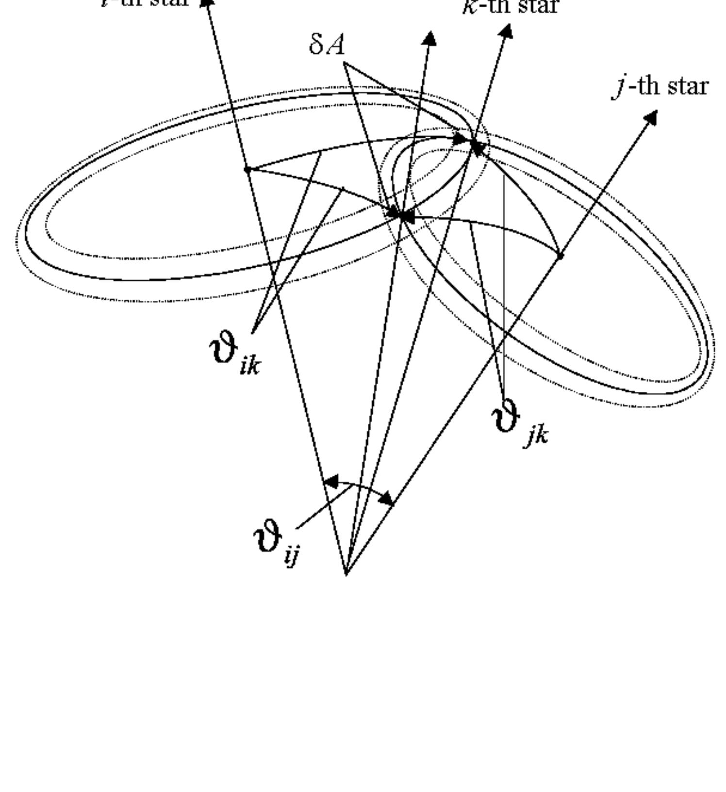 Figure 2 - The Pyramid Star Identification Technique