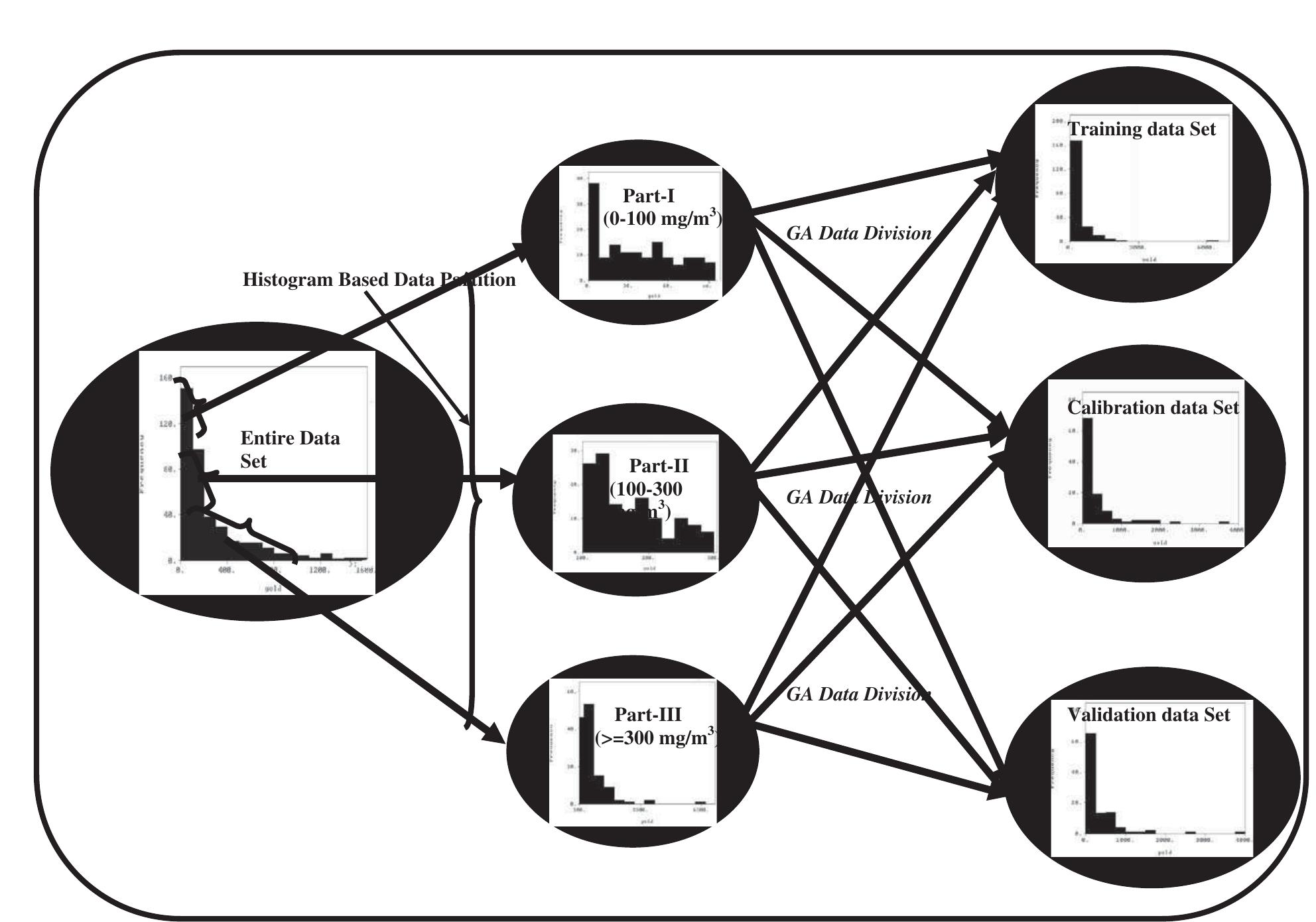 To eliminate the problem of large discrepancies in the mean