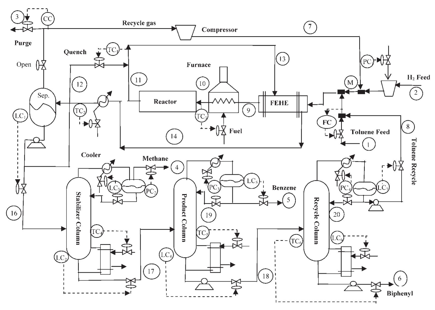 The hda process flowsheet and its plant-wide control