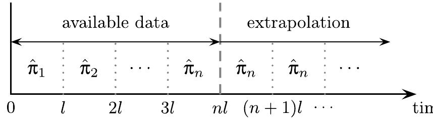 Schematic of the csm model analysis for an ageing cohort.
