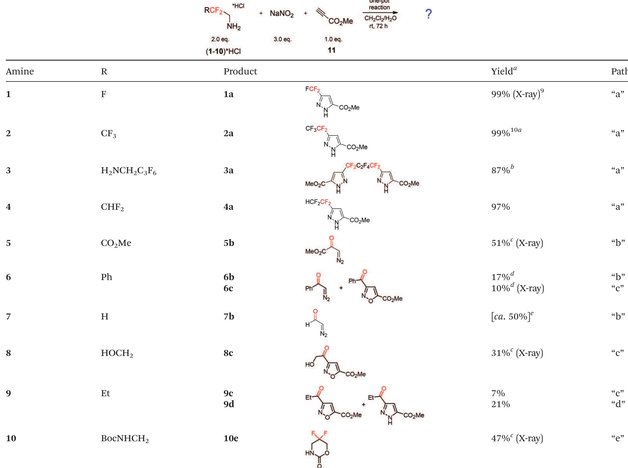 Scope of the reaction: amines