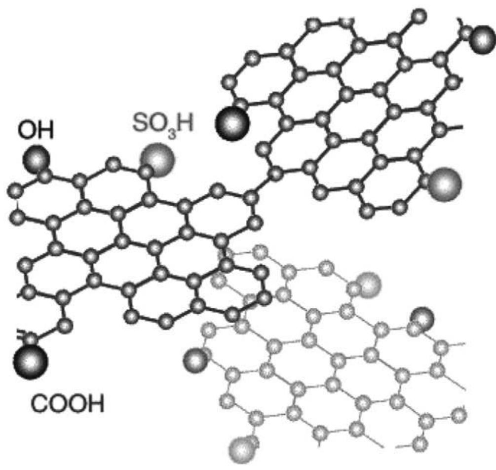 Proposed schematic structure of the carbon materials