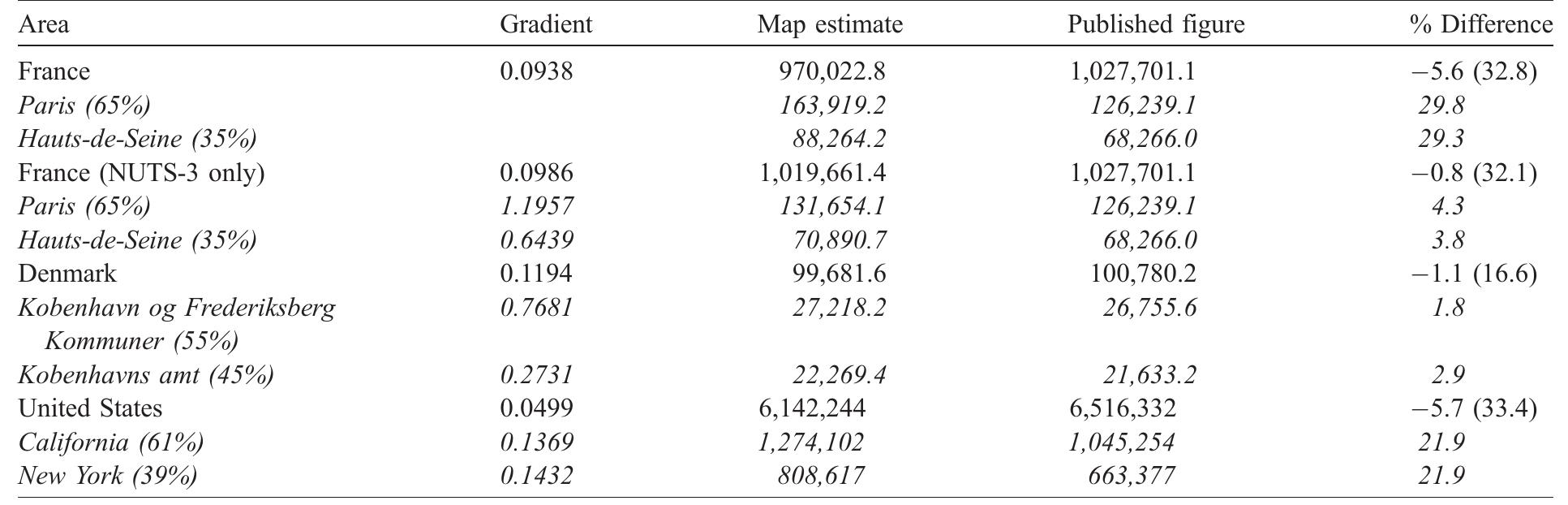 Map estimate and accuracy assessment for countries in the
