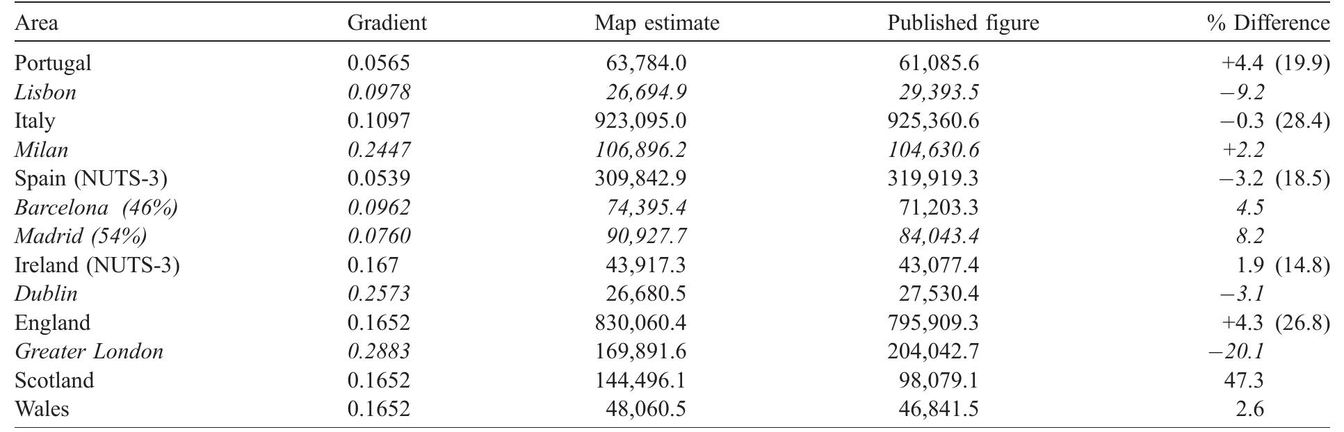 Map estimate and accuracy assessment for countries in the